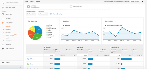 10 Google Analytics Website Metrics You Need to Analyze