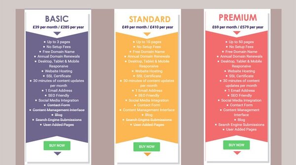 Website Design Packages: What You Need to Know