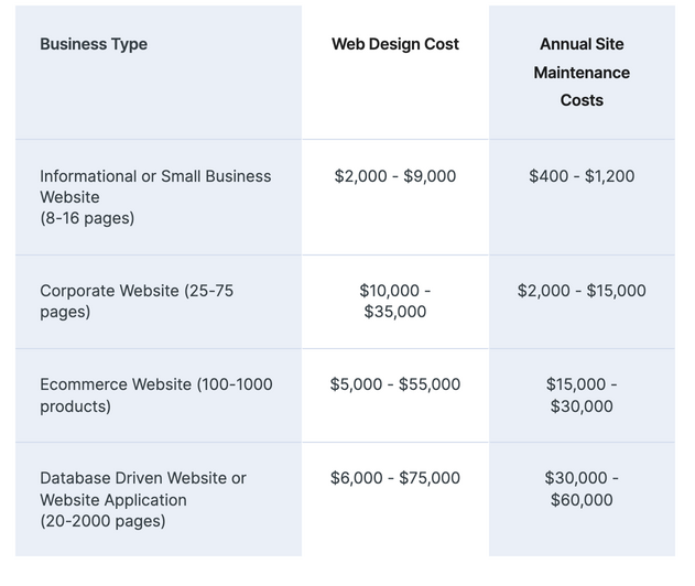 Website Design Packages: What You Need to Know