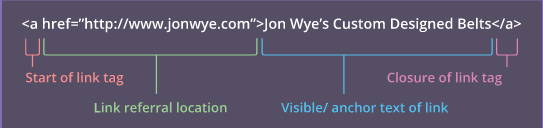 Best Way to Build Links in 2020 for SEO