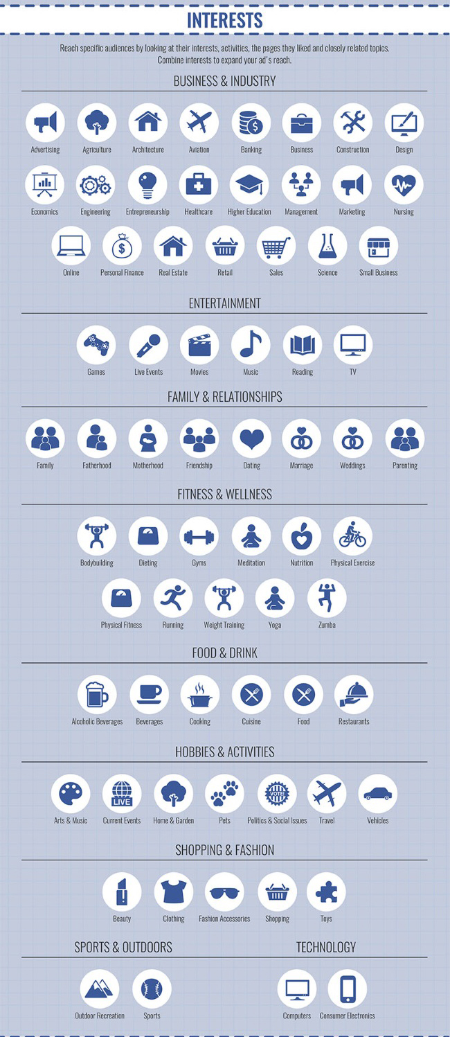 What are Facebook's Newest Targeting Options?