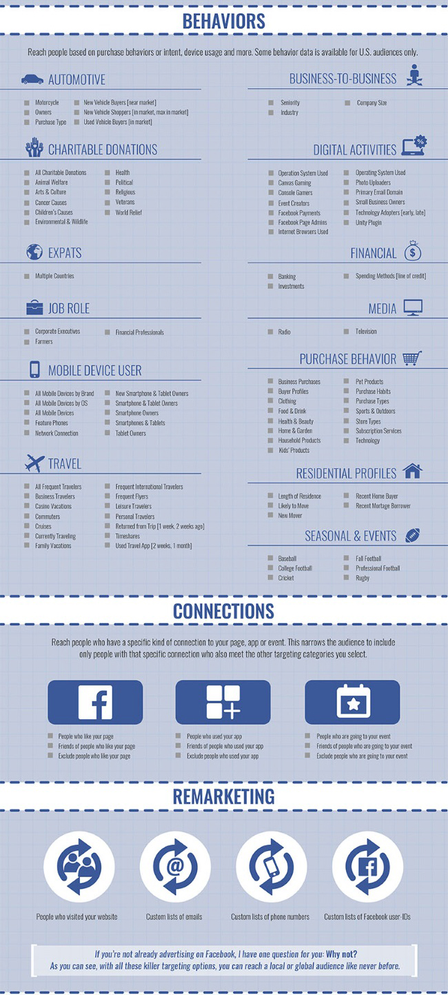What are Facebook's Newest Targeting Options?