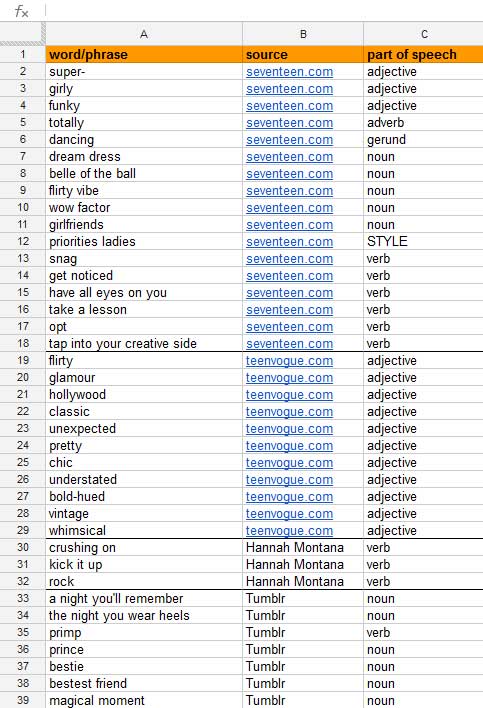 Blue Archer | How Building a Lexicon Can Improve Your Copywriting