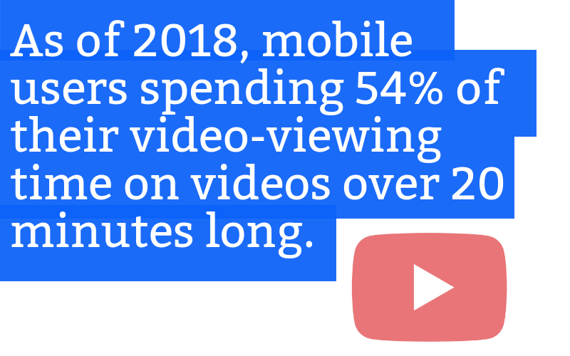 The Evolution of YouTube