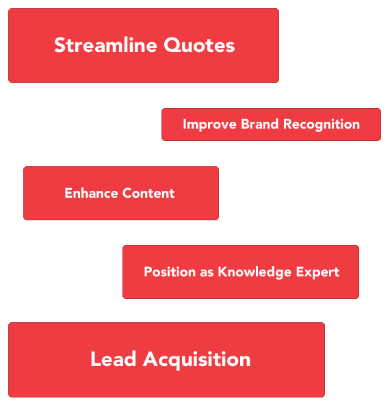 Identifying Project Goals and Business Objectives