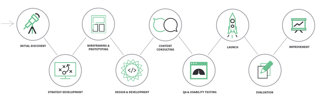 Professional Services Web Design | Blue Archer